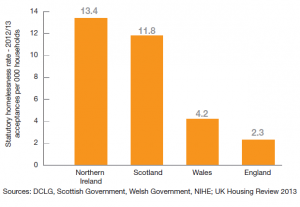Homelessness in Northern Ireland – I-SPHERE
